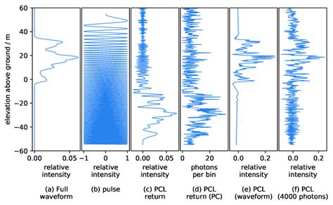 This Figure Demonstrates The Convolution And Cross Correlation Steps In Download Scientific