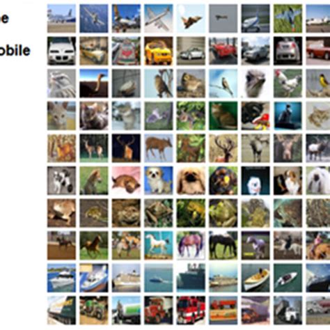 The Example Of The Cifar 10 Dataset 10 Categories Are Contained In The Download Scientific The Example Of The Cifar 10 Dataset 10 Categories Are Contained In The Download Scientific