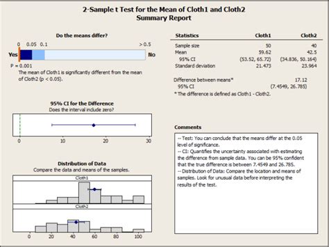 Hypothesis Testing Minitab Courseslaneta