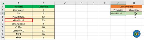 [guida] Come Utilizzare La Funzione Cerca Vert Su [excel]
