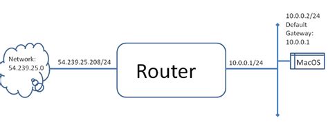 Networking What Effects Does Putting An Internet Router In Bridge Mode Have Super User
