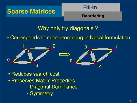ppt solution of sparse linear systems powerpoint presentation free