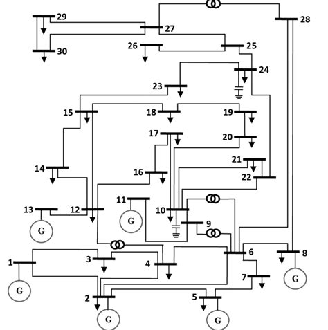 One Line Diagram Of IEEE 30 Bus Test System Download Scientific Diagram