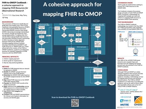 Fhir To Omop Cookbook Mapping Mcode Fhir Resources For Observational