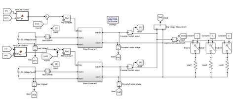 Simulink Model For Proposed Method Download Scientific Diagram