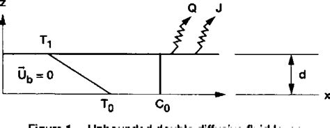 Figure 1 From Symbolic Computational Approach To The Marangoni Convection Problem With Soret