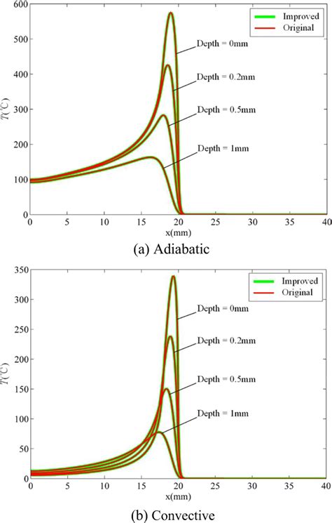 Comparison Of Calculation Results Between The Improved Algorithm And Download Scientific