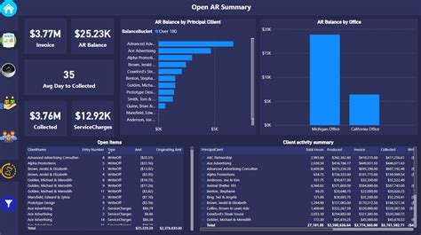 Blog From Data To Insight With Api Bi And Rpa