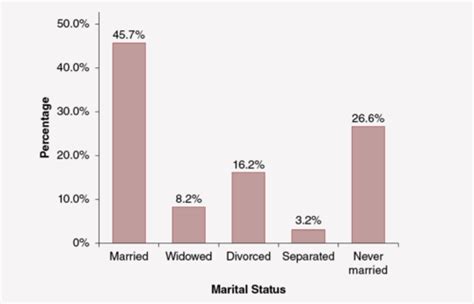 Quantitative Data Analysis Chapter 14 Flashcards Quizlet