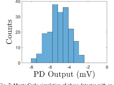 Figure 7 From A Mm Wave Differential To Quadrature Frequency Tripler