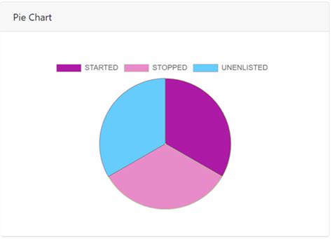 an ultimate data visualization java script api library