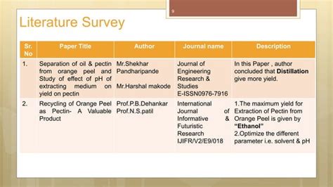 Extraction Of Pectin Pptx