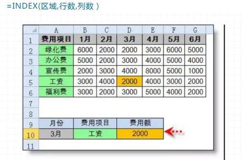 财会人员必备：8个excel函数公式组合，附：500个函数应用汇总 知乎