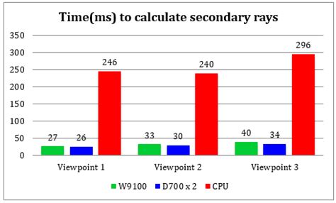Ray Tracey S Blog FireRays AMD S OpenCL Based High Performance Ray