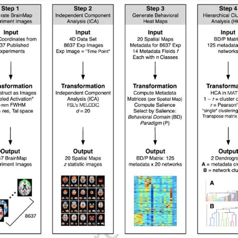 The Data Processing Pipeline Included Four Steps Step 1 Peak Download Scientific Diagram