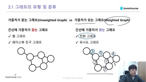 그래프와 추천 시스템 2 그래프 관련 필수 기초 개념 Edwith