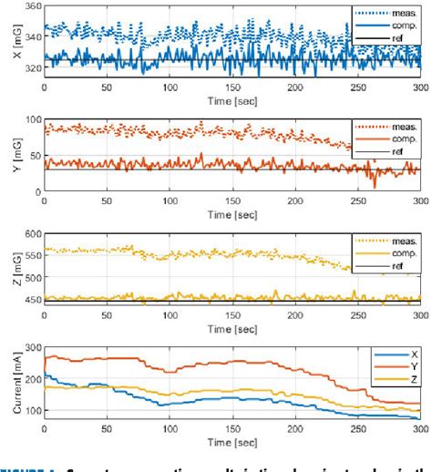 figure 2 from development of hardware in the loop simulation for