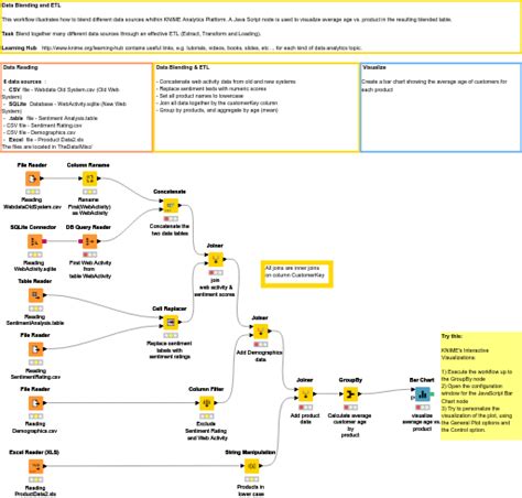 data blending — nodepit