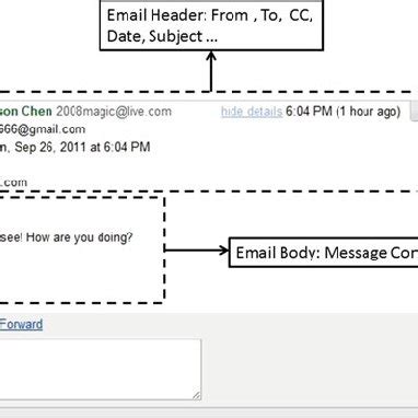Email Message Structure Download Scientific Diagram