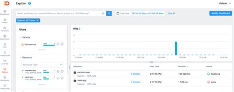 comparing nestjs and expressjs lumigo