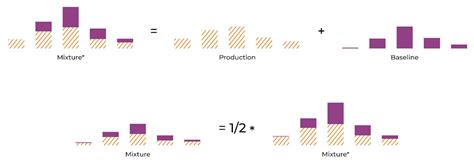 Jensen Shannon Divergence Intuition And Practical Application Arize Ai