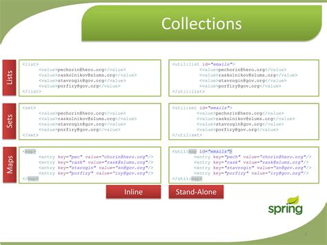Spring Dependency Injection Pptx