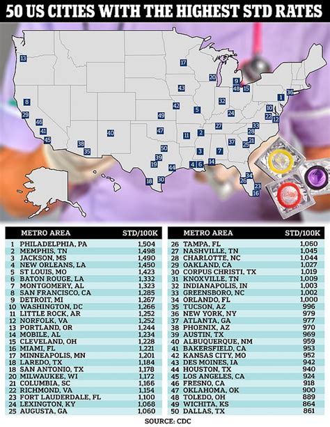 Scientists May Have Found New Deadly STD That Could Explain Infertility In Thousands Of US Men