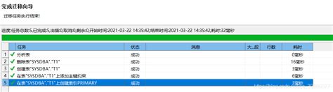 干货攻略 MYSQL迁移至达梦常见问题处理 墨天轮 干货攻略 MYSQL迁移至达梦常见问题处理 墨天轮