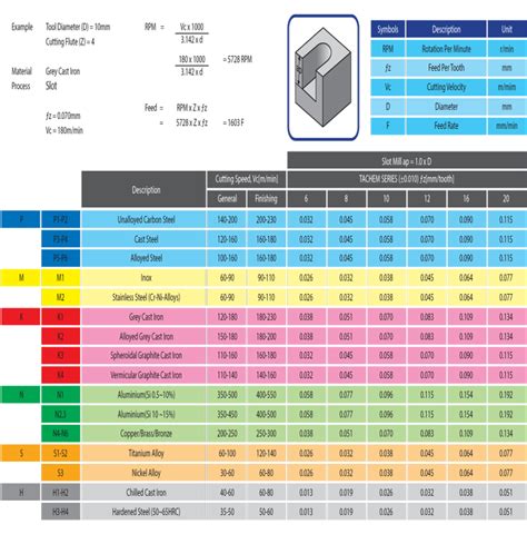 Tachem Group International Precision Innovations Technology