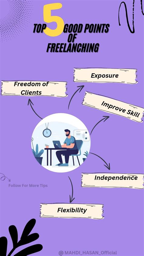 mahdi hasan social media marketing freelancer mahdi hasan0 0