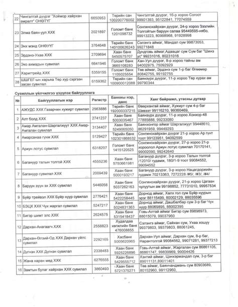 Танилц Энэ онд ахмадуудад хөнгөлөлттэй үйлчлэх амралт сувиллын газрууд · Dorgio Mn