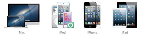 New Report Summarizes Display Rumors For Future Apple Devices Macrumors