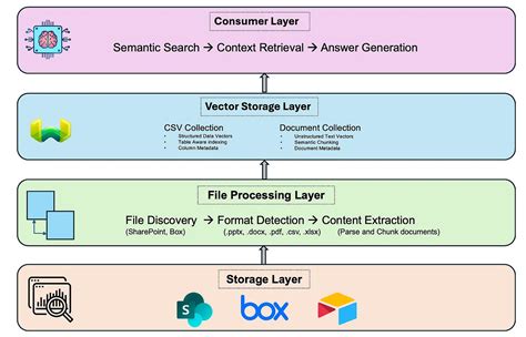 Building Intelligent Human In The Loop Workflows With Langgraph