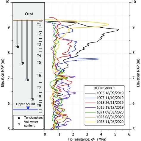 Model Parameters Used In The Simulations Download Scientific Diagram