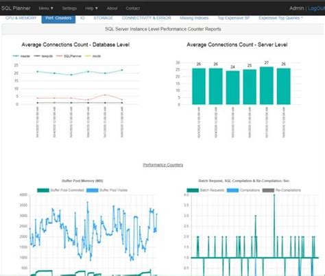 Sql Server Monitoring Services In Bengaluru Id 27523951288