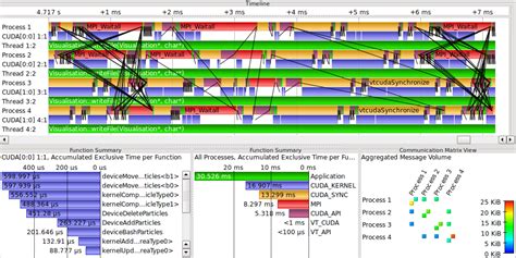 Networking How To Measure The Network Latency In A Parallel C