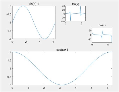 MatLab Base matlab base CSDN博客