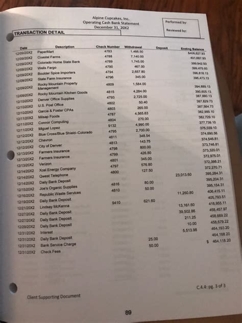 4 This Question Relates Step Substantive Audit Work Chegg Com