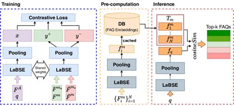 Illustration Of The Working Of Mfbe Model Across Different Stages Download Scientific Diagram