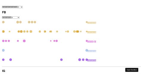 Recharts Issues Custom Bubblechart Codesandbox