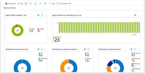 Jonathan Vella On Linkedin Microsoft Azure Msftadvocate