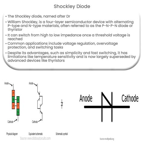 Diode Equation Example Of Calculation Diode Equation Example Of Calculation
