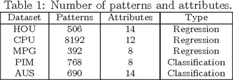 Table 1 From Sparse One Hidden Layer Mlps Semantic Scholar