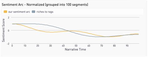 Story Arcs In Script Analysis Mastering The Backbone Of Storytelling