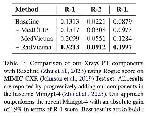 医学报告生成大模型总结梳理 知乎