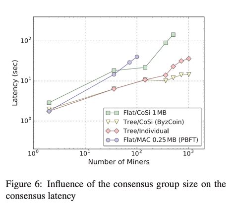 an intro to cockroach db cockroach db was developed in 2015 by… by salem alqahtani medium