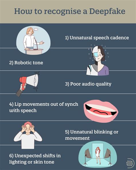 Ecliptic Dynamics On Linkedin Cybersecurity Deepfakes Technology Cyberattack Security