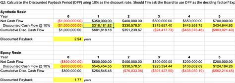 solved q7 calculate the profitability index for each