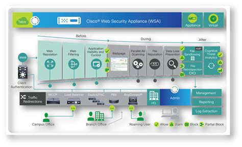 Solved Ironport Webproxy Tls Decryption Cisco Community