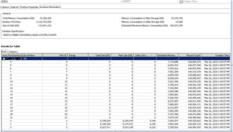 How To Determine And Perform Sap Hana Partitioning Erp Qanda